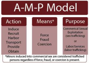 FAQs About Human Trafficking • Human Trafficking Search