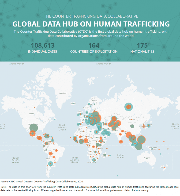 Human trafficking - Human Trafficking Search