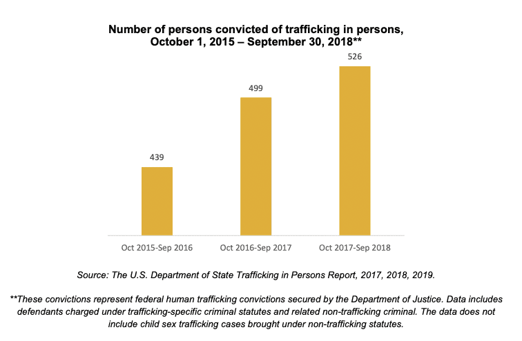 Global Report on Trafficking in Persons, Country Profile: North America ...