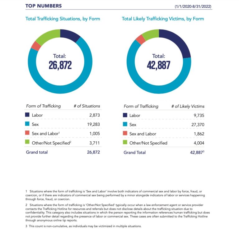 Human Trafficking During the COVID and Post-Pandemic Era - Human ...