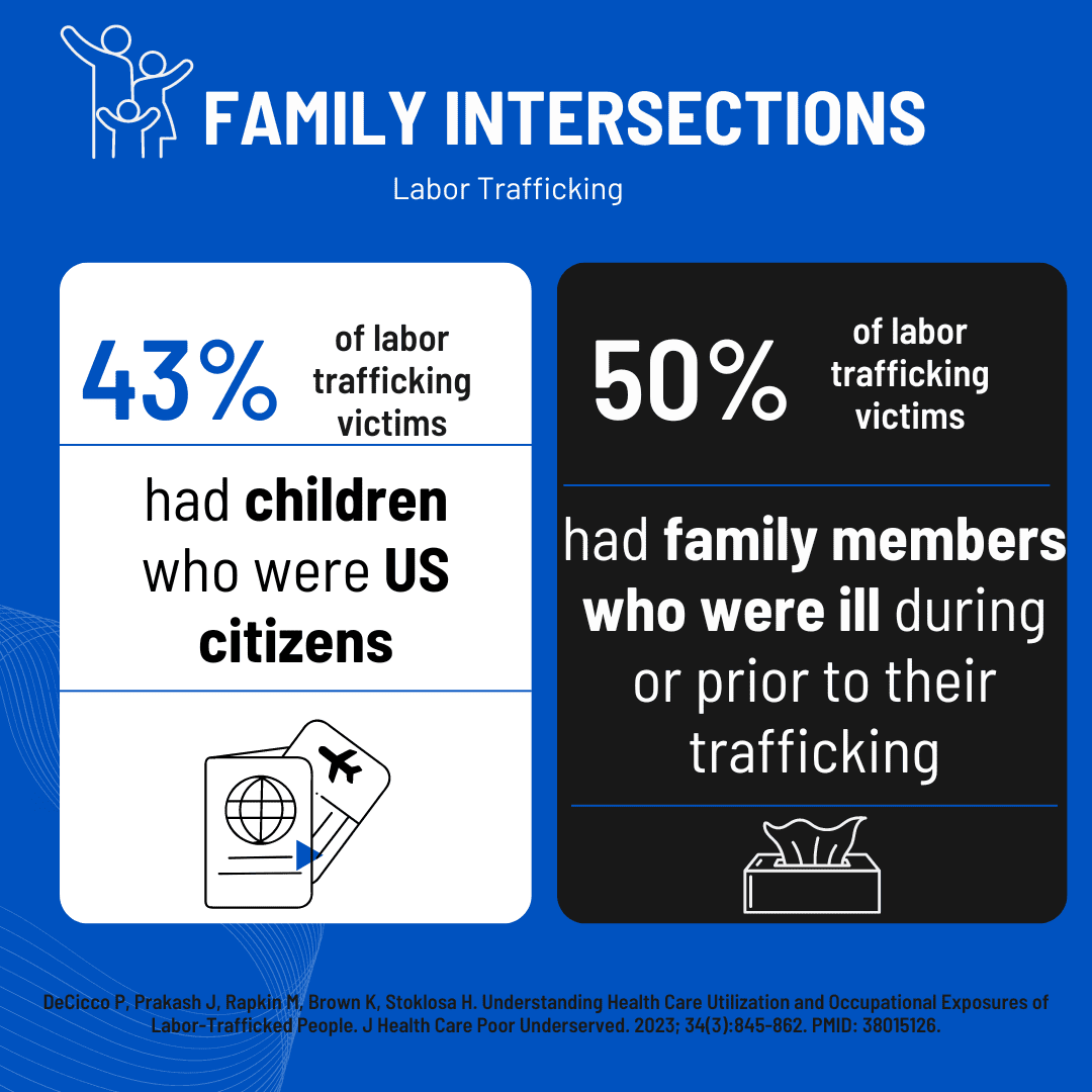 Understanding Healthcare Utilization and Occupational Exposures of ...